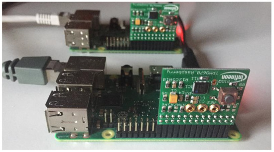 Sensors | Free Full-Text | Cryptographic Considerations for Automation ...