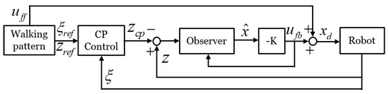 A Robust Balance-Control Framework for the Terrain-Blind Bipedal Walking of a Humanoid Robot on ...