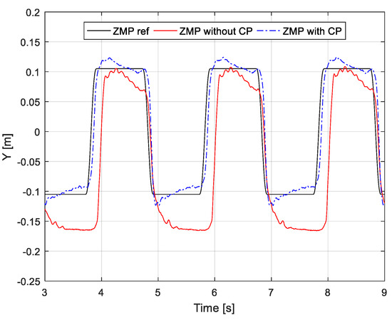 A Robust Balance-Control Framework for the Terrain-Blind Bipedal ...