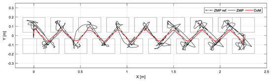 A Robust Balance-Control Framework for the Terrain-Blind Bipedal ...