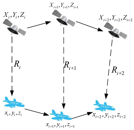 Inertial-Navigation-Aided Single-Satellite Highly Dynamic Positioning Algorithm