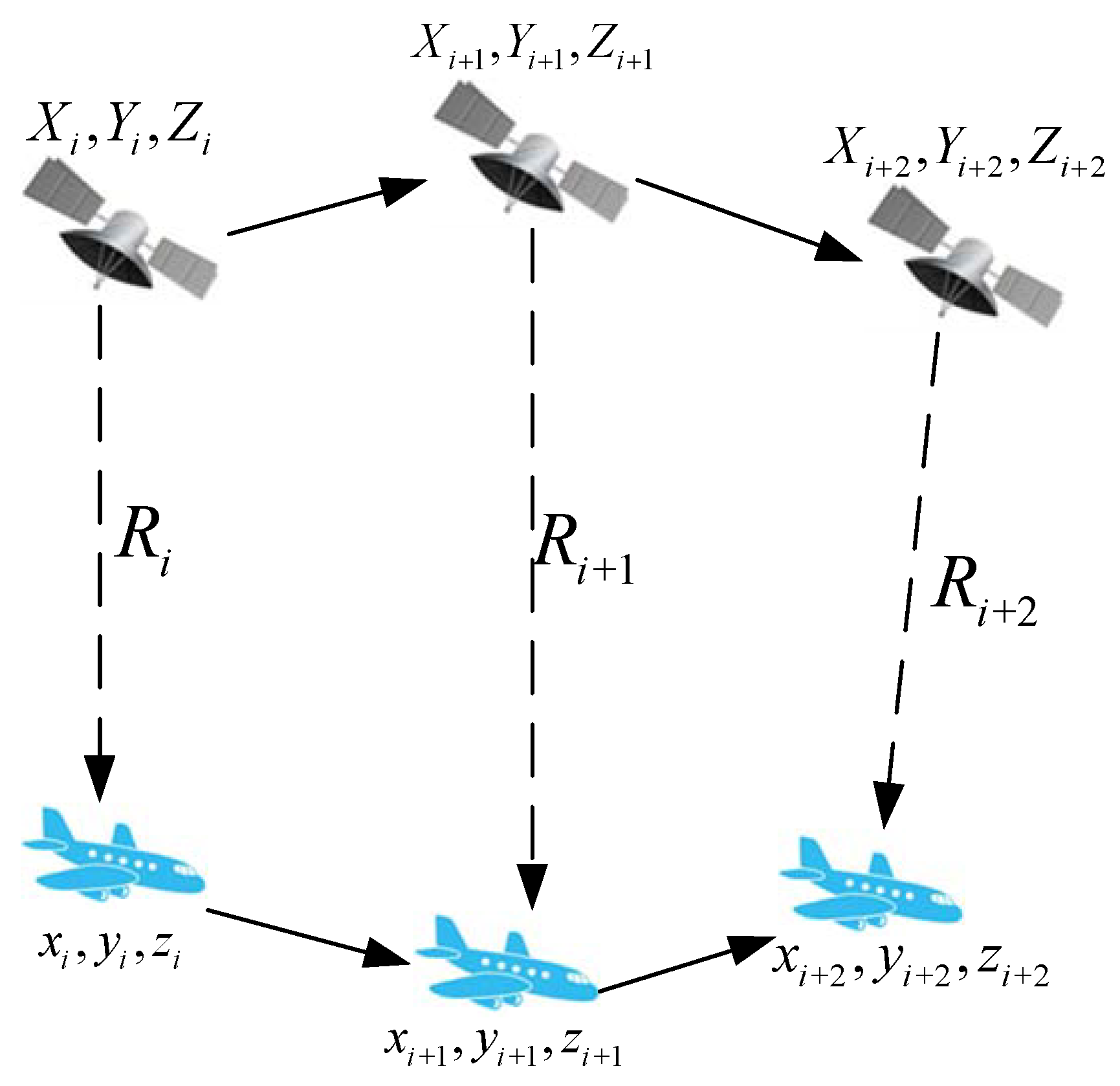 Inertial-Navigation-Aided Single-Satellite Highly Dynamic Positioning ...