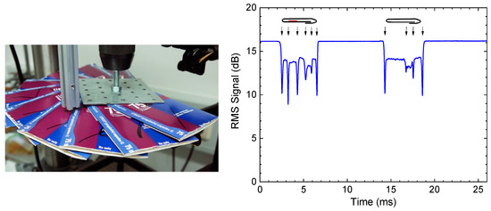 Industrial Applications of Terahertz Sensing: State of Play