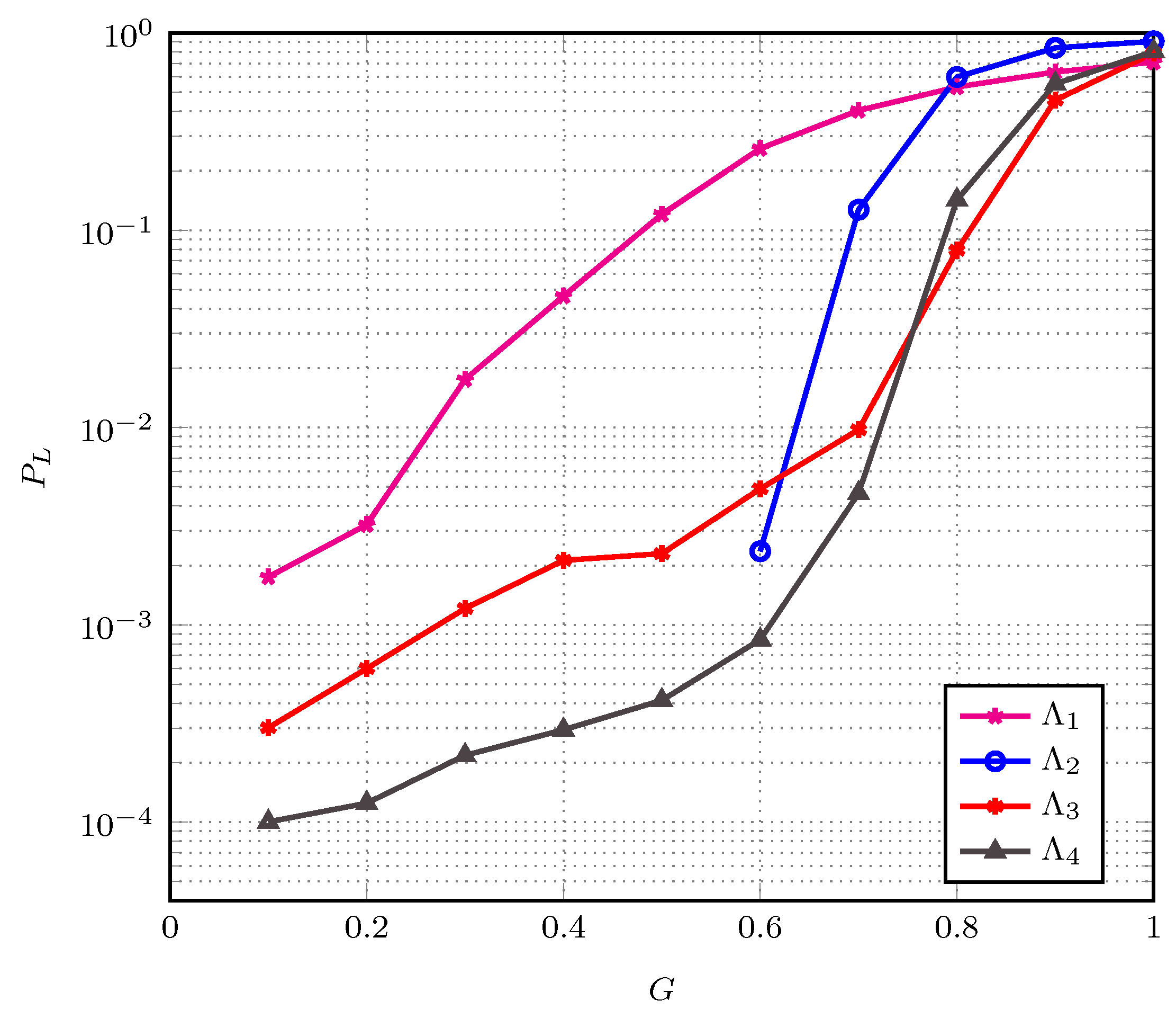 A Dynamic Access Probability Adjustment Strategy for Coded Random ...