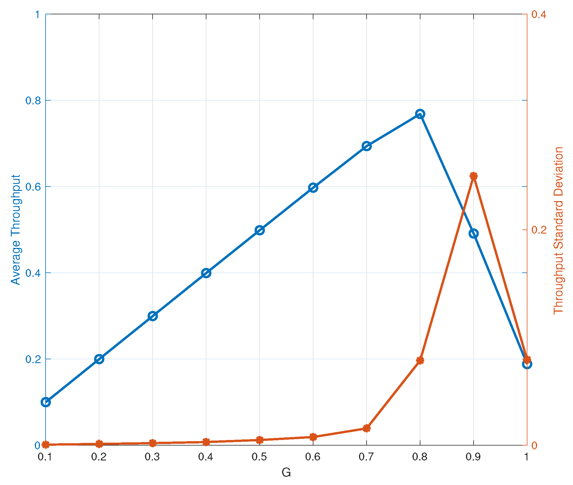 A Dynamic Access Probability Adjustment Strategy for Coded Random ...