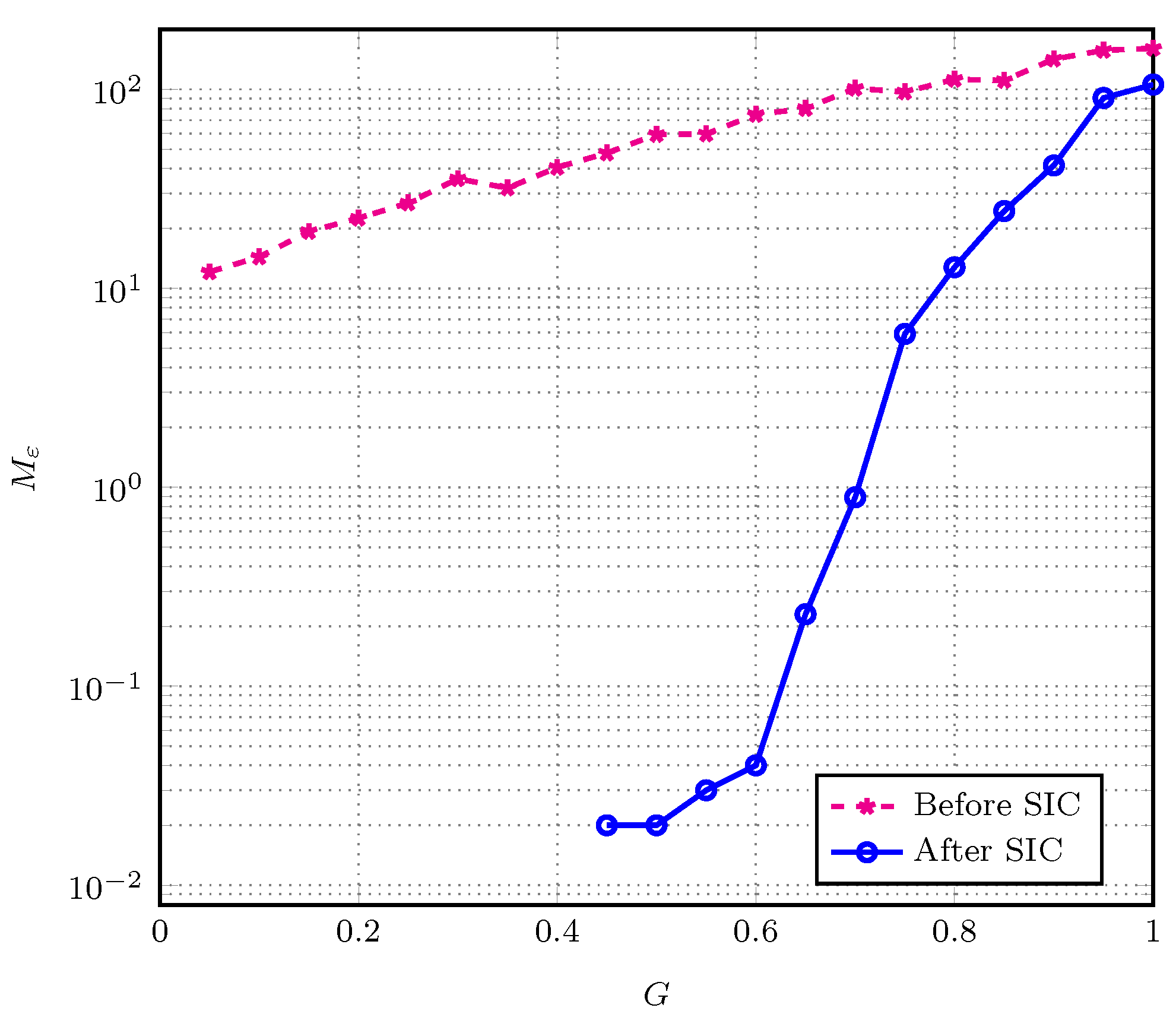 A Dynamic Access Probability Adjustment Strategy for Coded Random ...