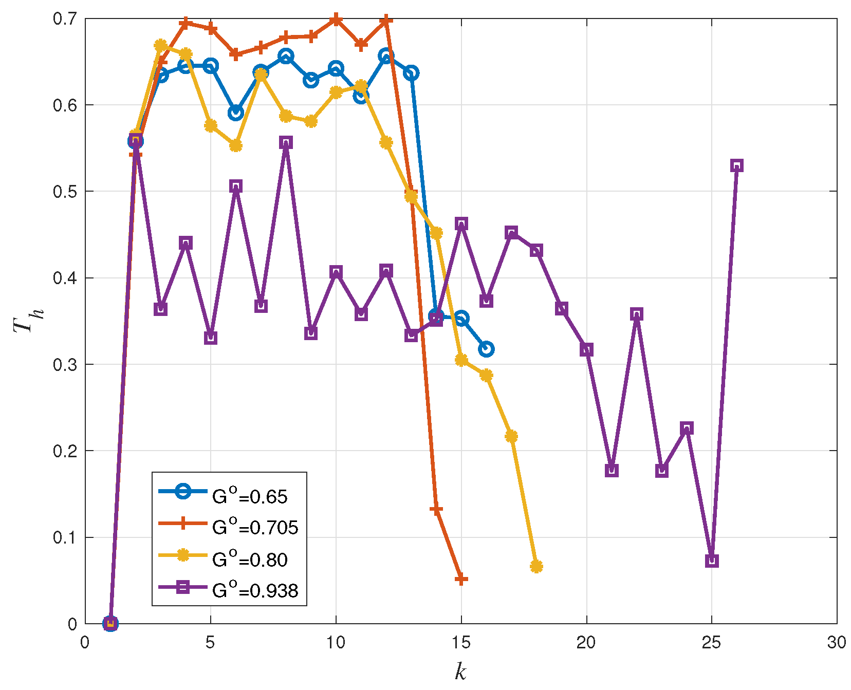 A Dynamic Access Probability Adjustment Strategy for Coded Random ...