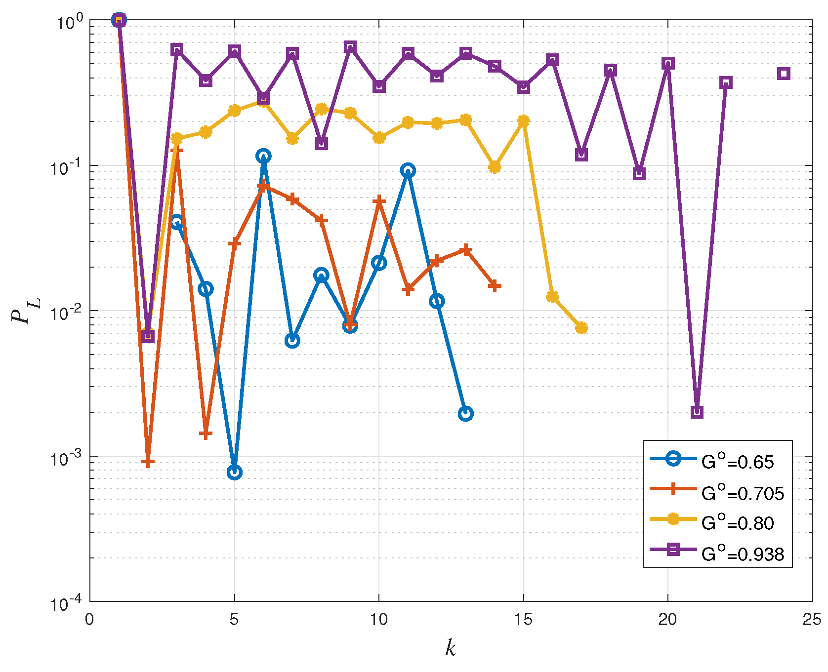 A Dynamic Access Probability Adjustment Strategy for Coded Random ...