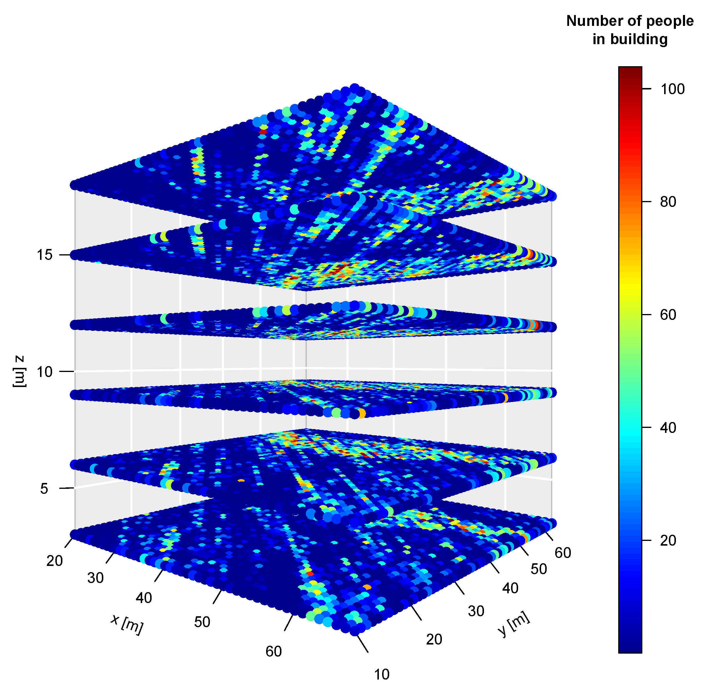 Sensors | Free Full-Text | Indoor Crowd 3D Localization in Big ...