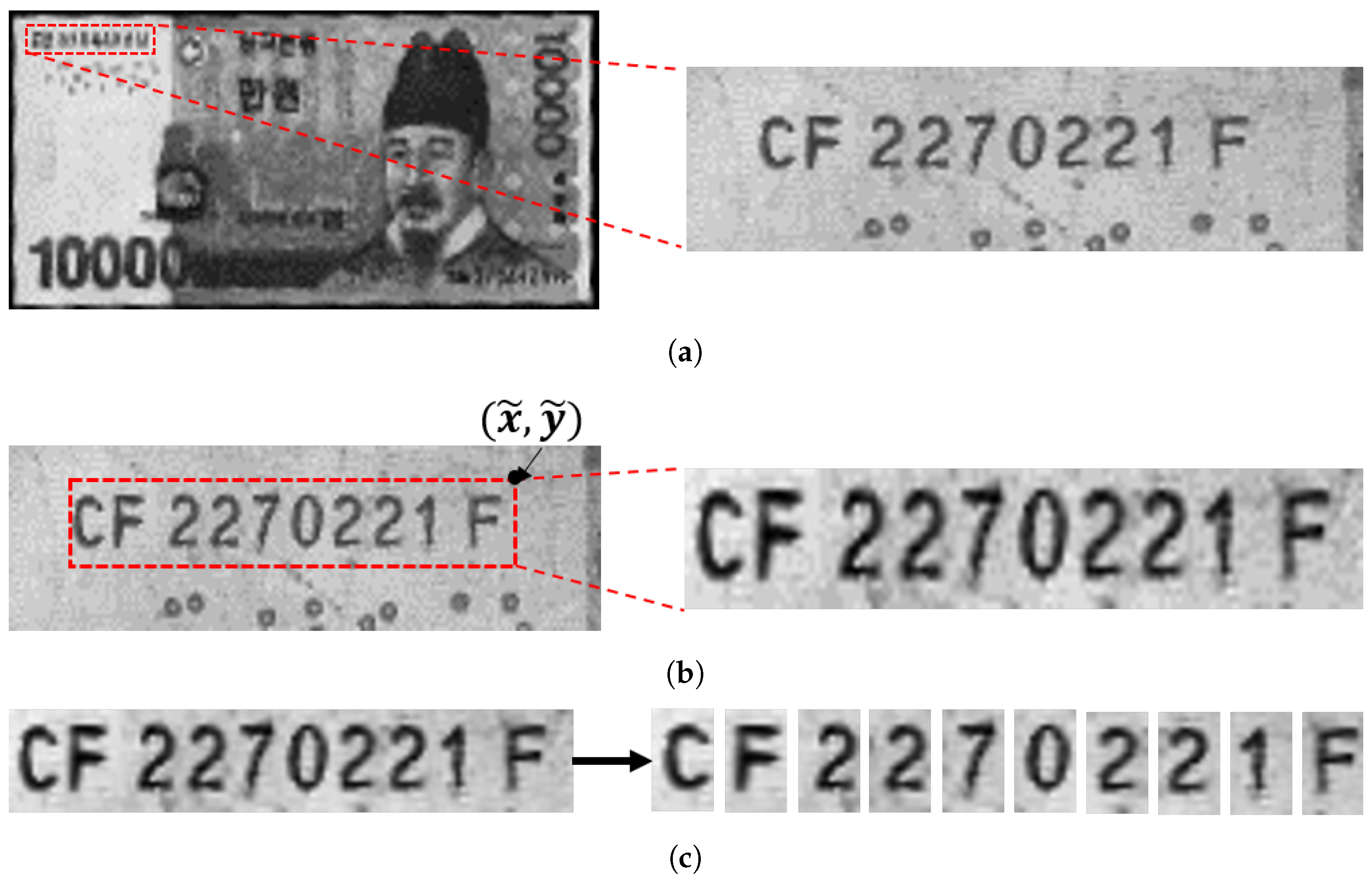 Sensors | Free Full-Text | Machine Learning-Based Fast Banknote Serial ...