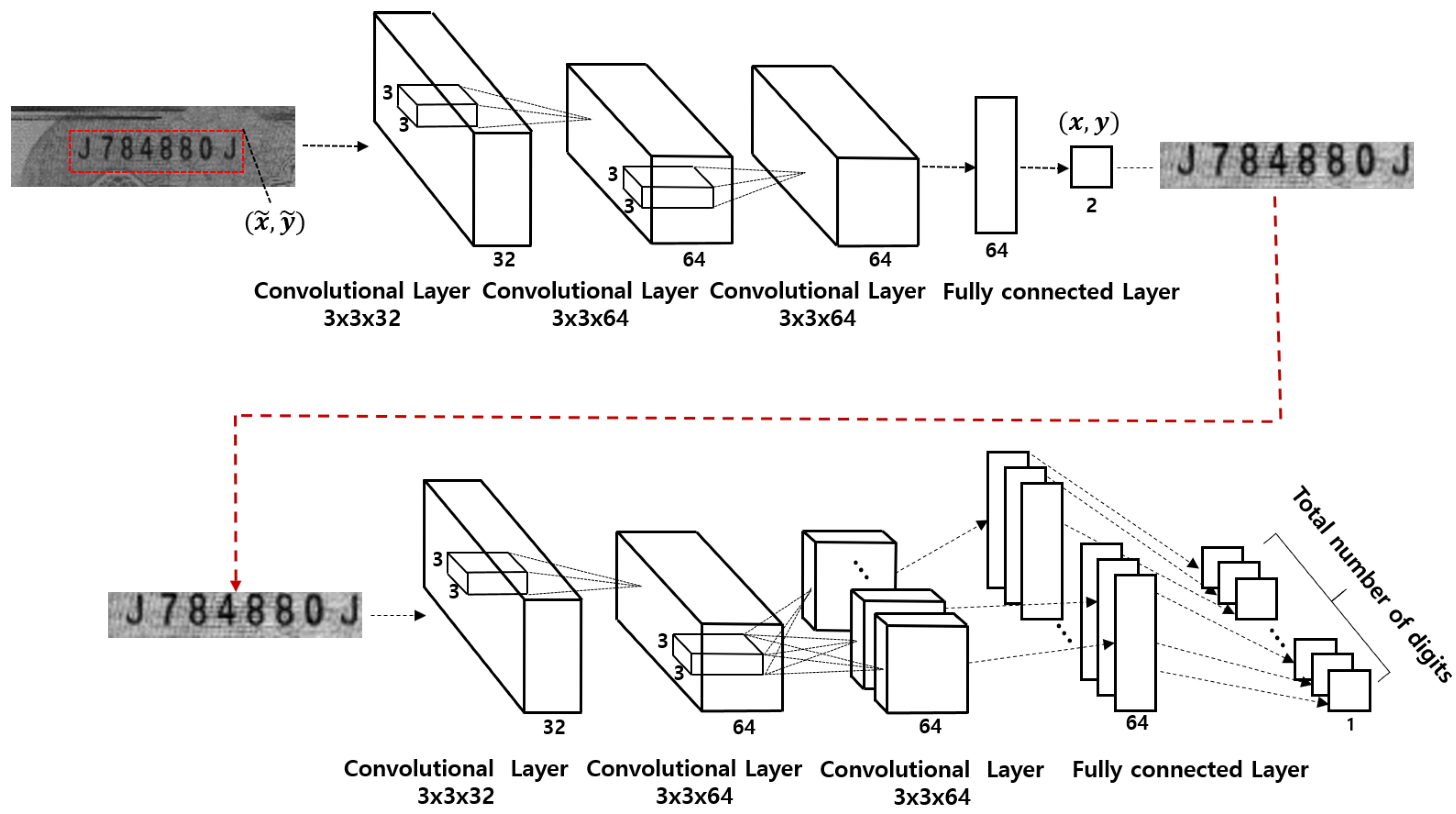 Sensors | Free Full-Text | Machine Learning-Based Fast Banknote Serial ...