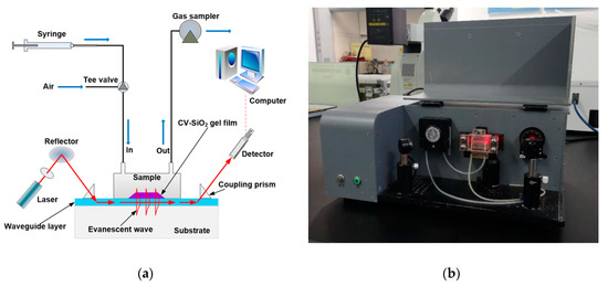A Potassium Ion-Exchanged Glass Optical Waveguide Sensor Locally Coated ...