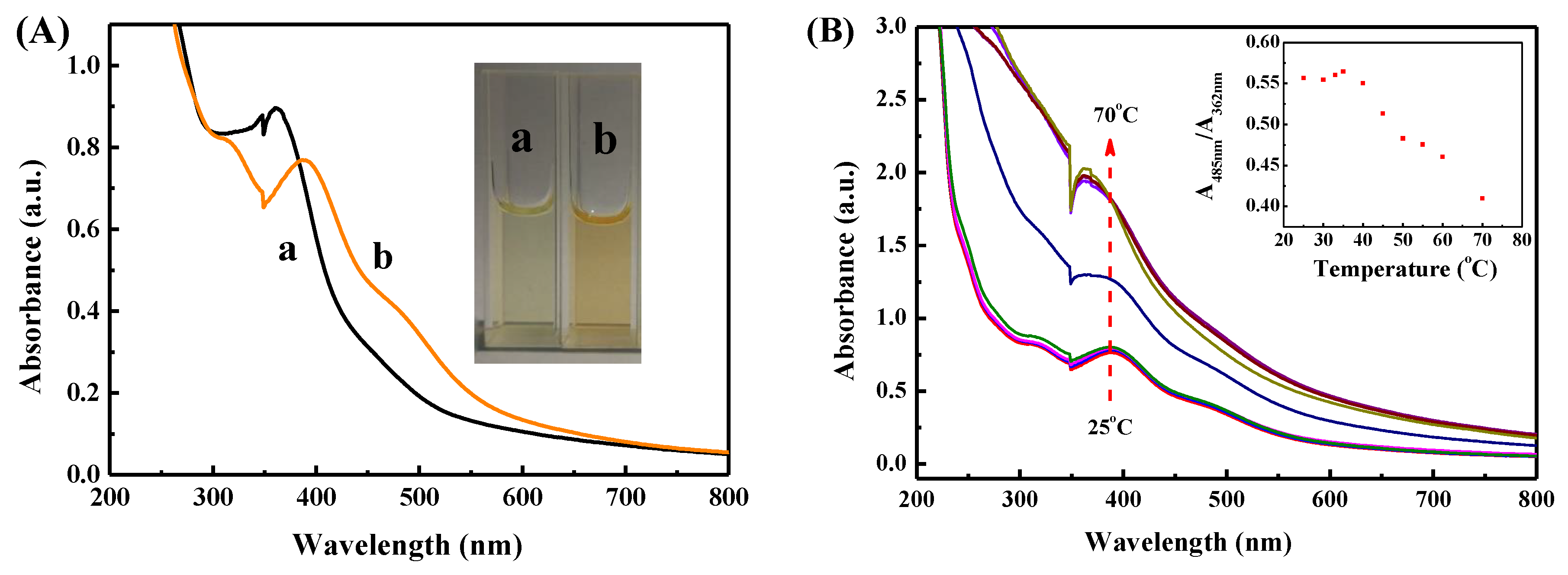 Optical Detection of Fe3+ Ions in Aqueous Solution with High ...