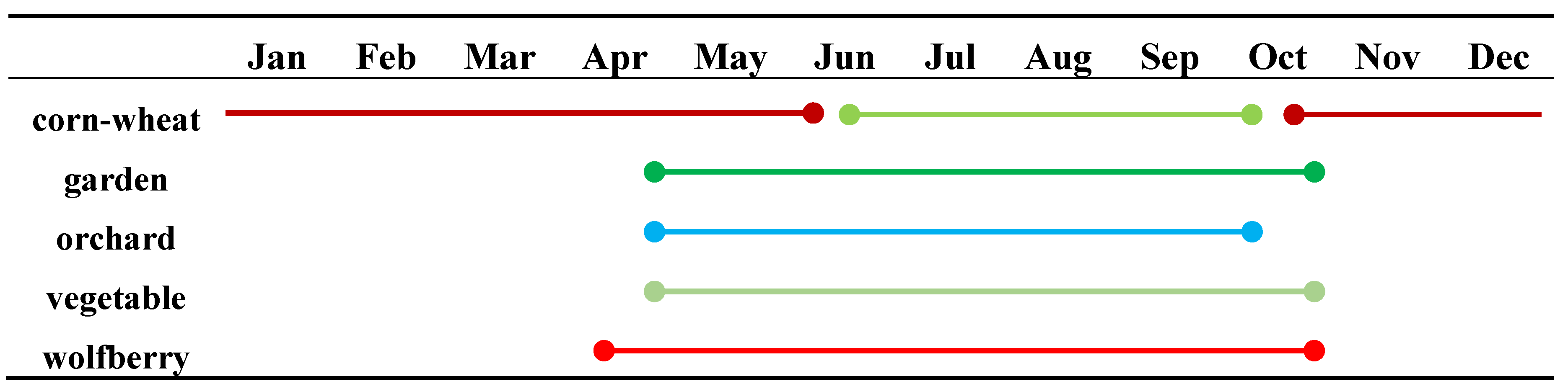 Synchronous Response Analysis of Features for Remote Sensing Crop Classification Based on ...