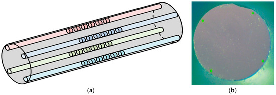 All-Fiber Highly Sensitive Bragg Grating Bend Sensor