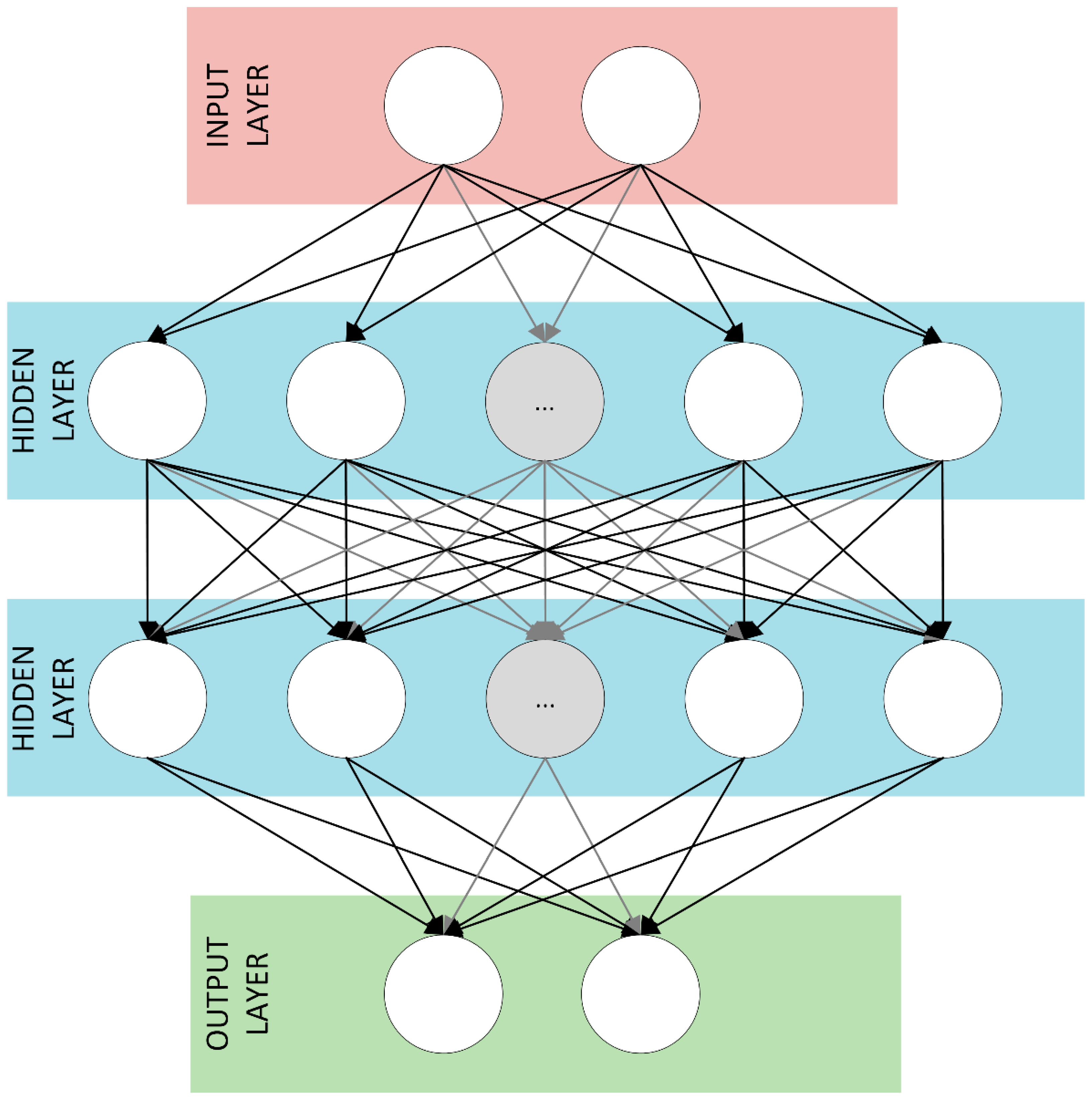 Deep Learning-Based LOS and NLOS Identification in Wireless Body Area ...
