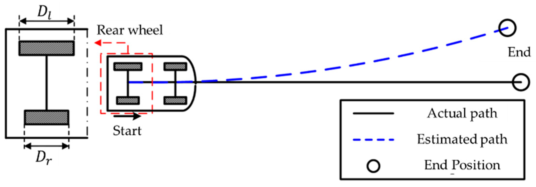 Practical Modeling of GNSS for Autonomous Vehicles in Urban Environments