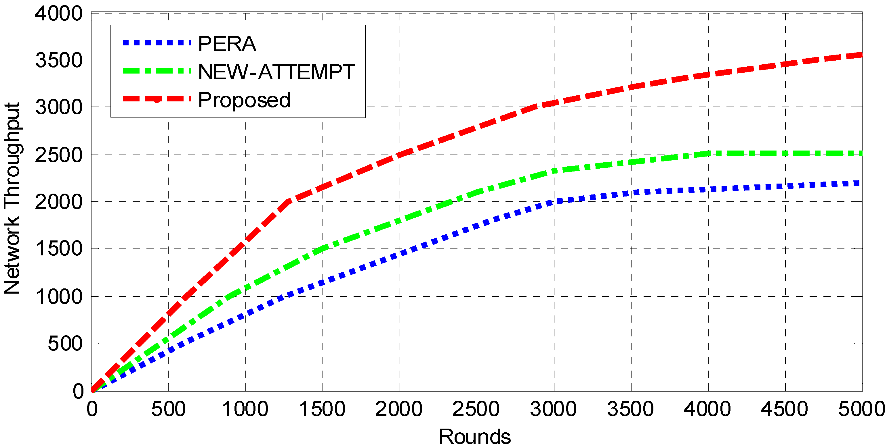 Sensors Free Full Text An Energy Efficient Routing Protocol For Reliable Data Transmission