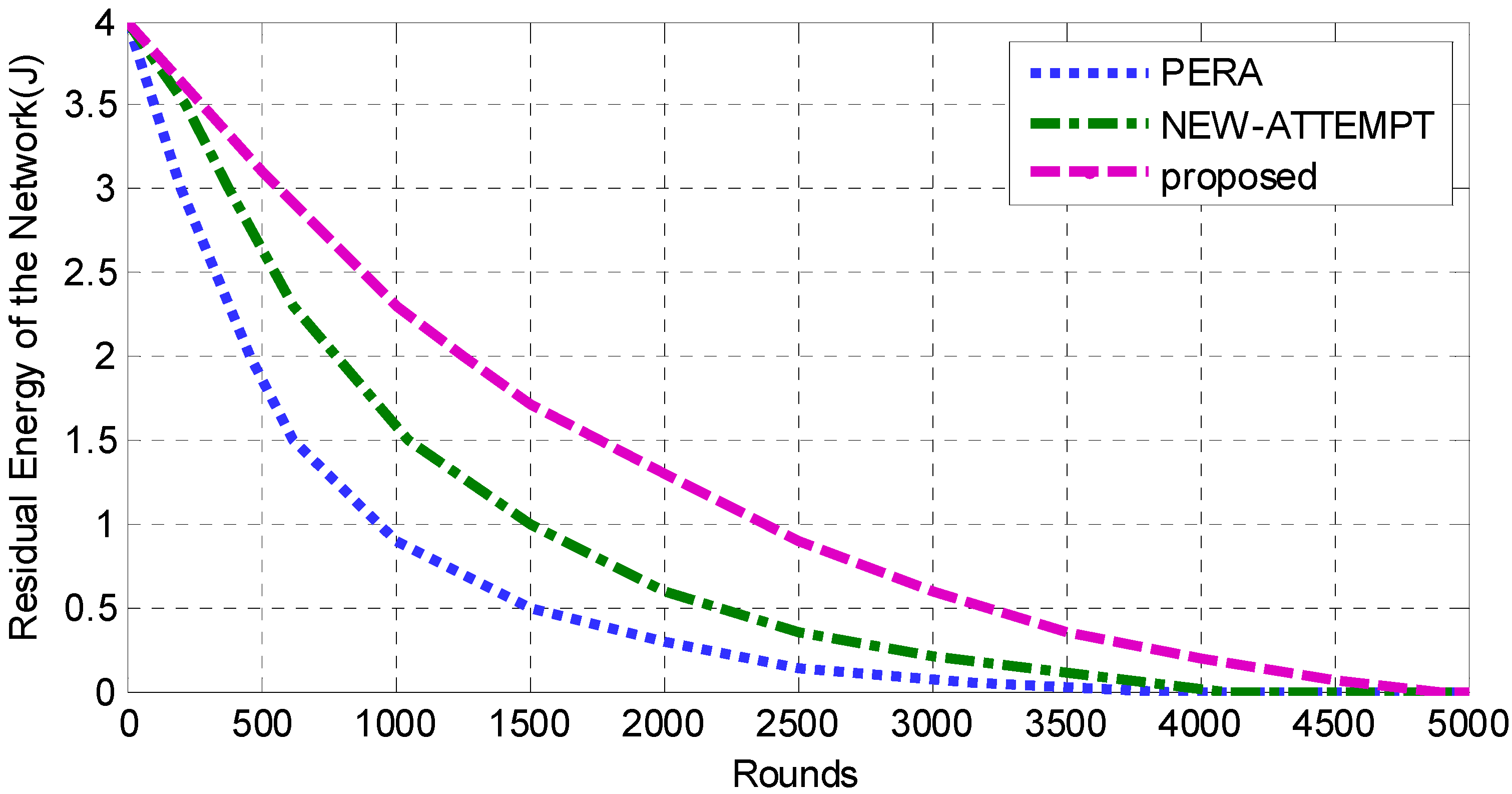 An Energy-Efficient Routing Protocol for Reliable Data Transmission in ...