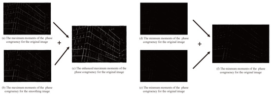 Feature Point Matching Based on Distinct Wavelength Phase Congruency and Log-Gabor Filters in ...