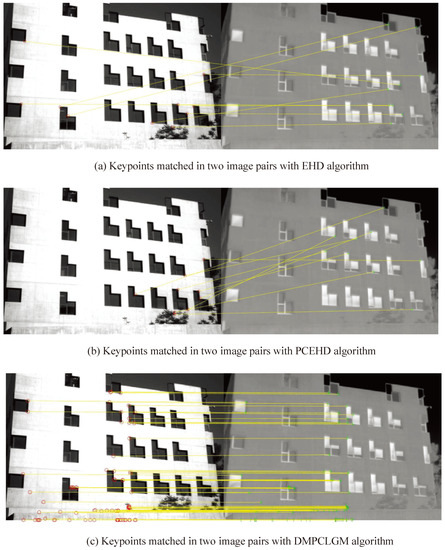 Feature Point Matching Based on Distinct Wavelength Phase Congruency ...