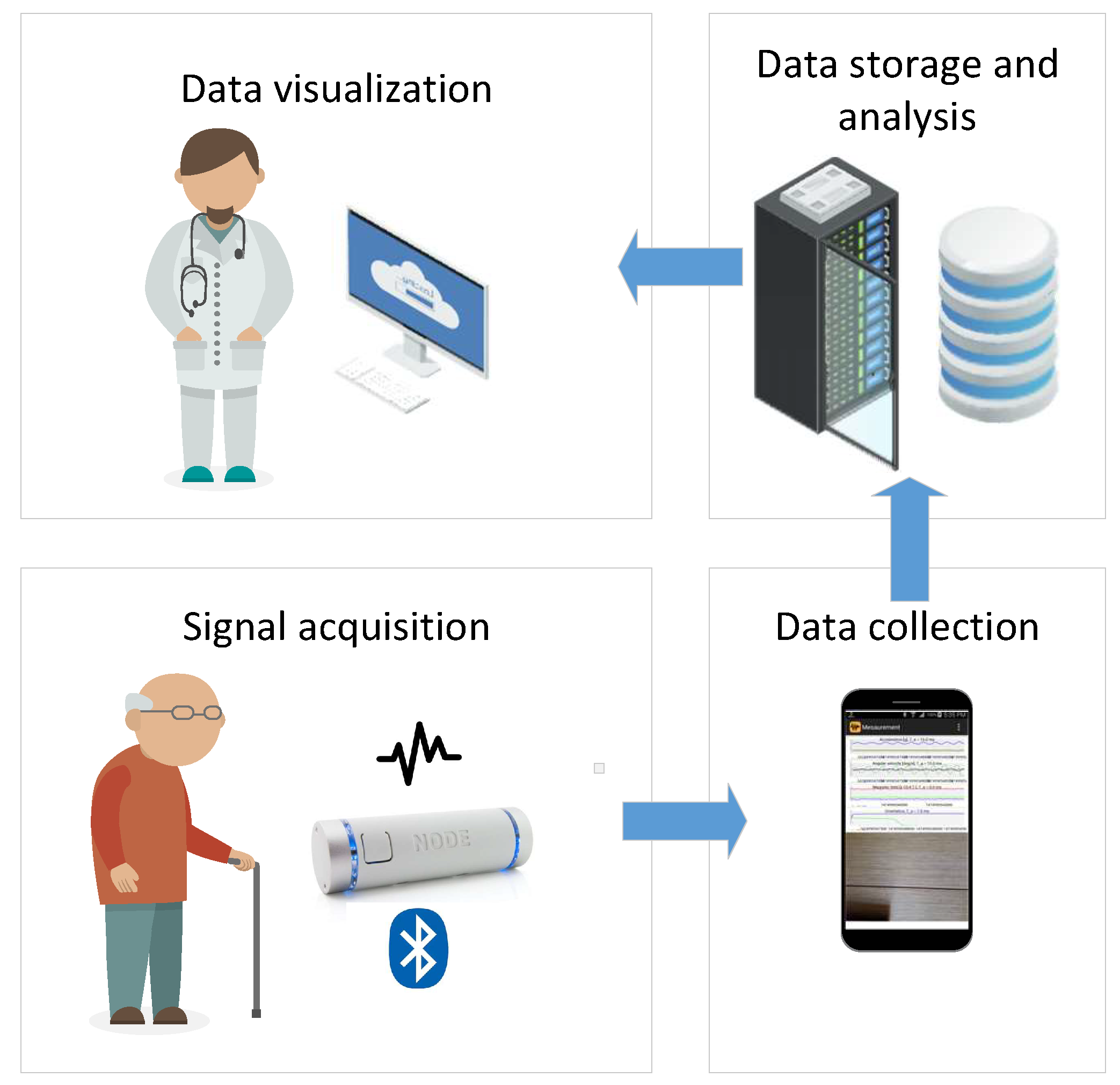 Quantitative Assessment of Head Tremor in Patients with Essential ...