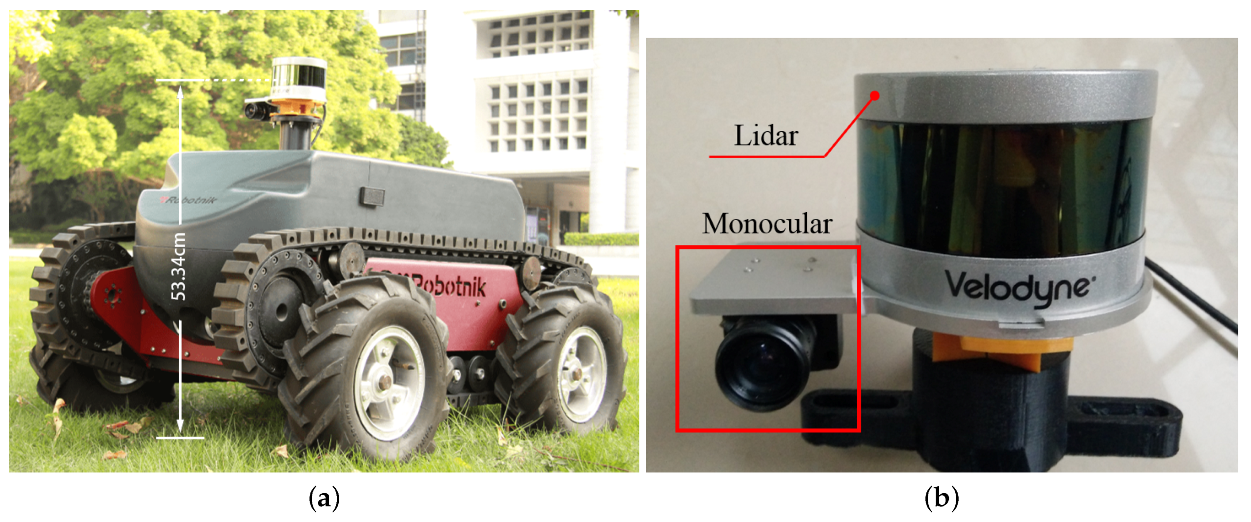 Sensors | Free Full-Text | ClusterMap Building and Relocalization in Urban Environments for ...