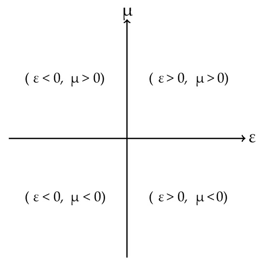 Sensors | Free Full-Text | Design and Application of a Metamaterial ...