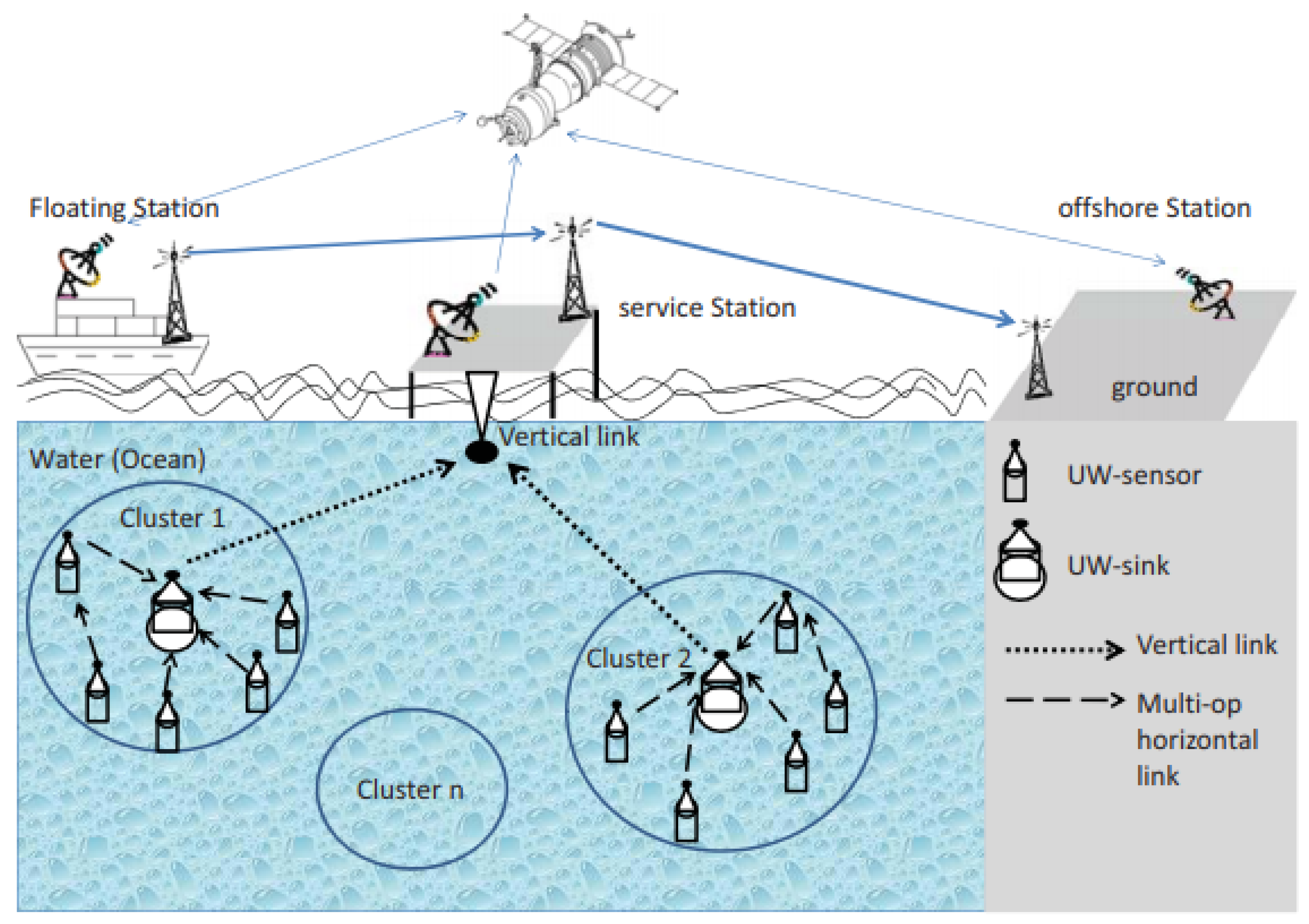 A Comprehensive Survey of Recent Routing Protocols for Underwater Acoustic Sensor Networks