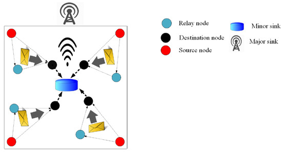 A Comprehensive Survey of Recent Routing Protocols for Underwater ...