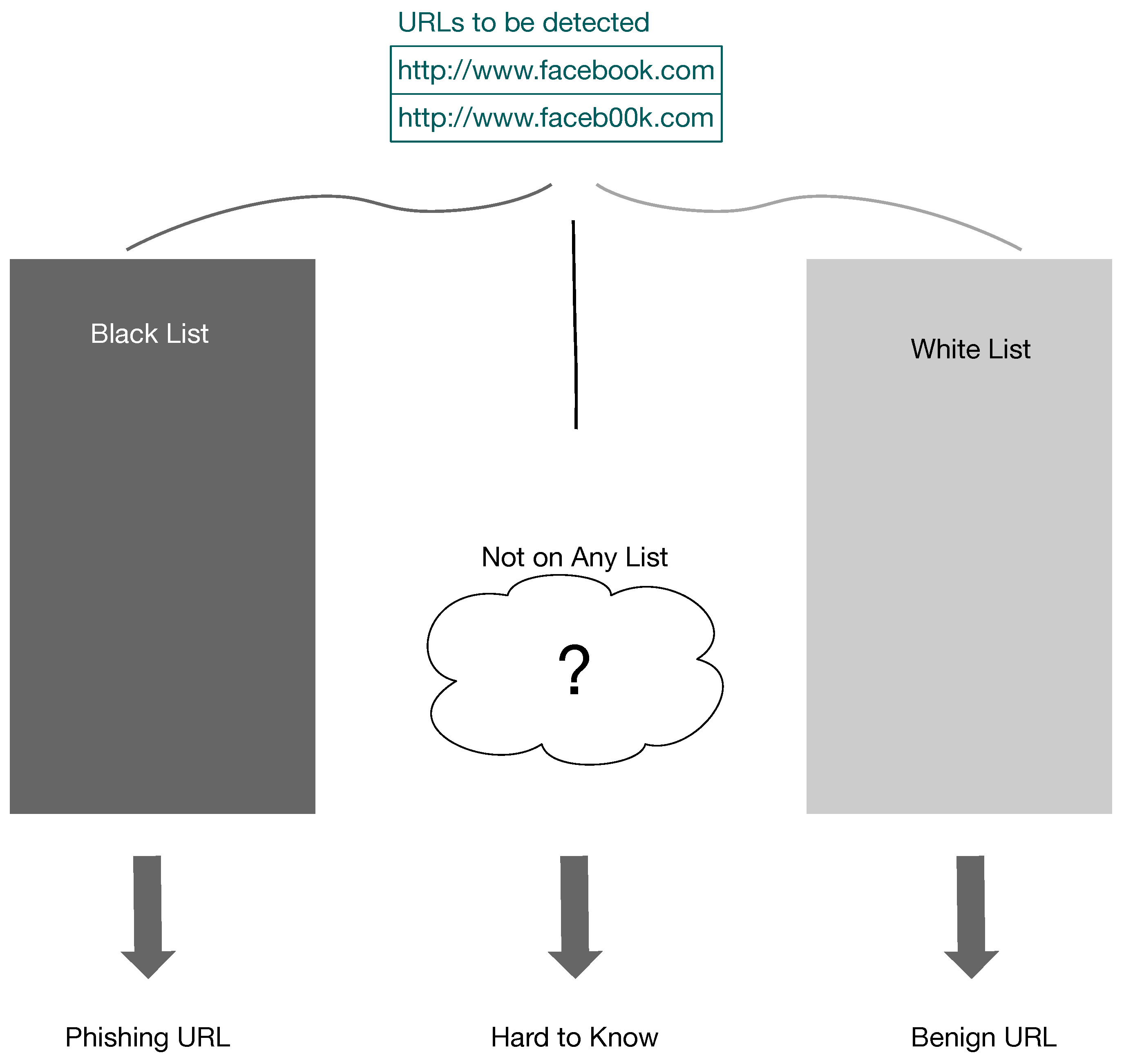 A Deep-Learning-Driven Light-Weight Phishing Detection Sensor
