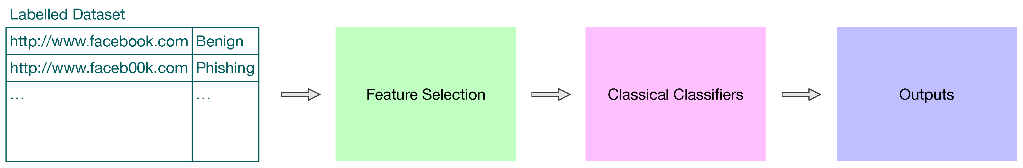 A Deep-Learning-Driven Light-Weight Phishing Detection Sensor