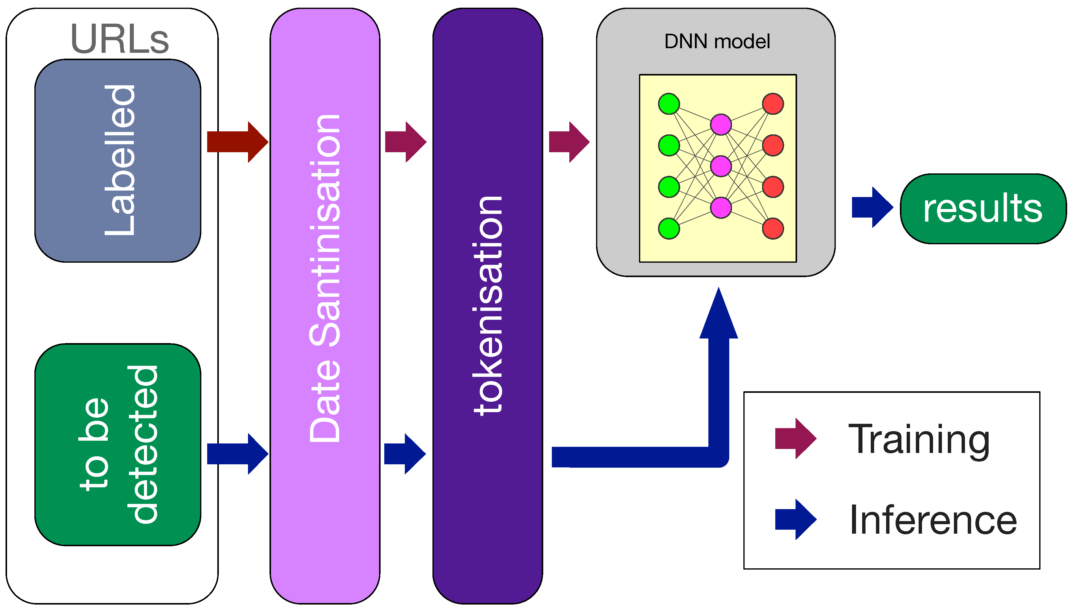 A Deep-Learning-Driven Light-Weight Phishing Detection Sensor