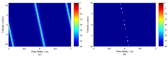 Optimal Waveform Design Using Frequency-Modulated Pulse Trains for ...