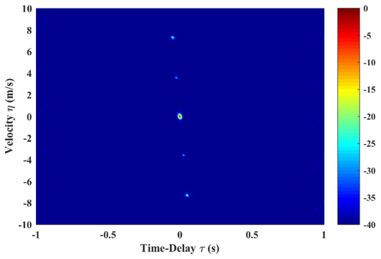 Optimal Waveform Design Using Frequency-Modulated Pulse Trains for ...