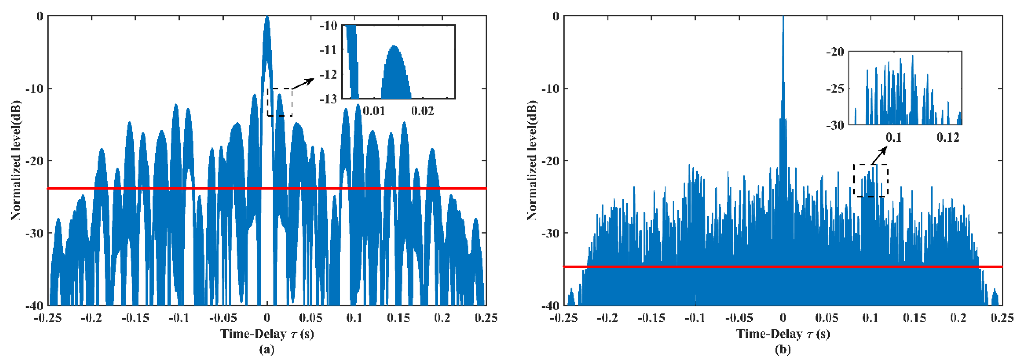 Optimal Waveform Design Using Frequency-Modulated Pulse Trains for Active Sonar