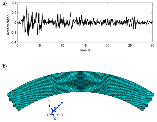 Wavelet Packet Singular Entropy-Based Method for Damage Identification in Curved Continuous ...