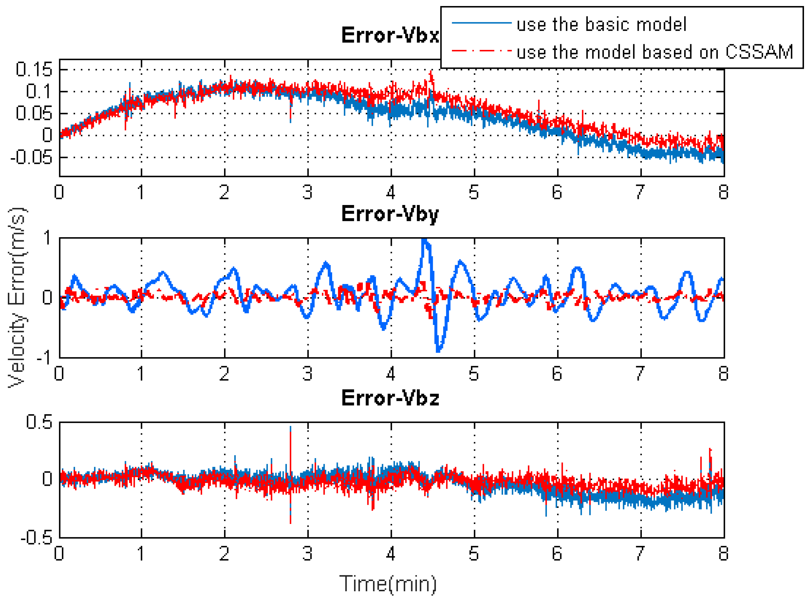 An Unconventional Multiple Low-Cost IMU and GPS-Integrated Kinematic ...