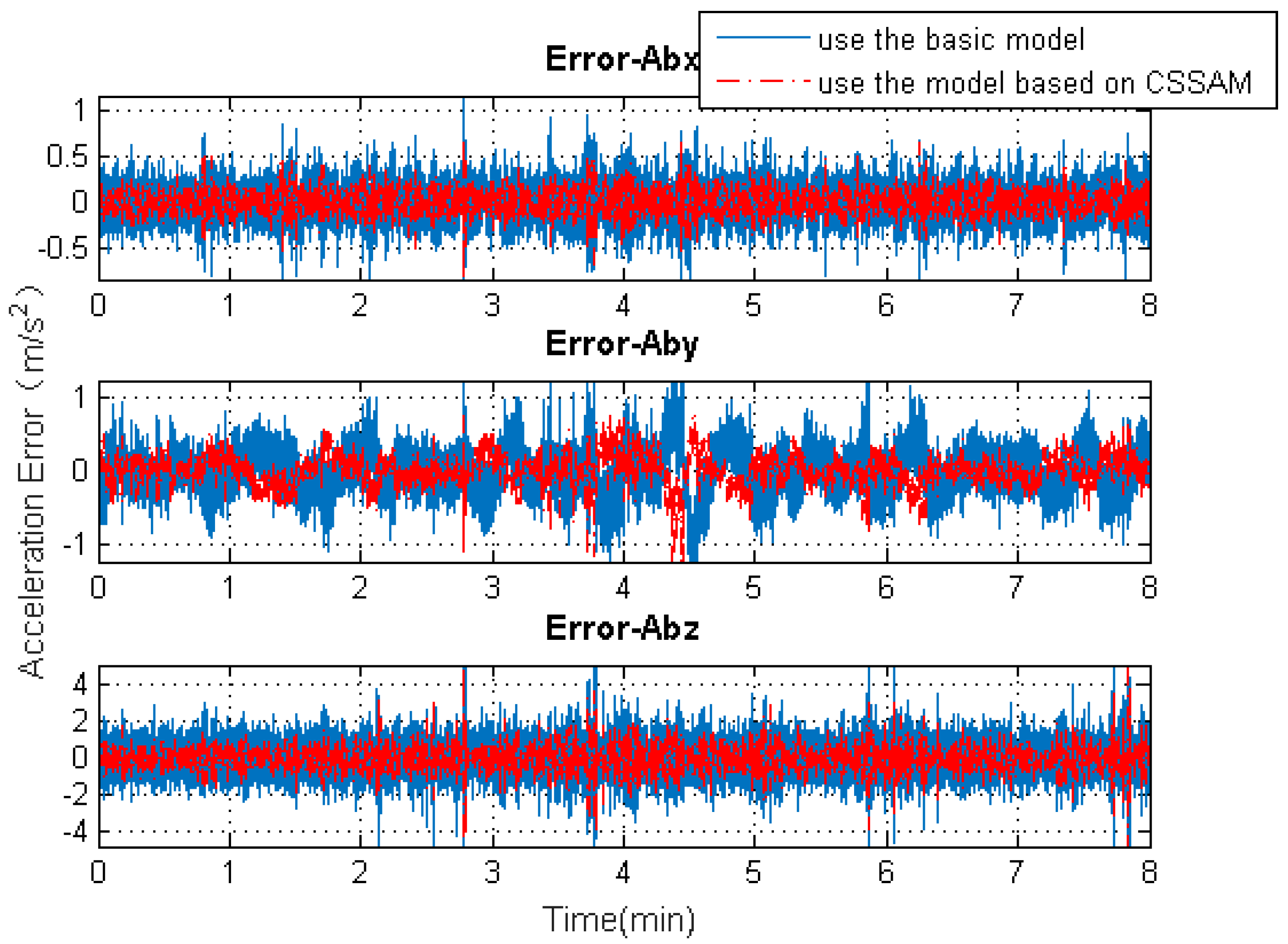An Unconventional Multiple Low-Cost IMU and GPS-Integrated Kinematic ...
