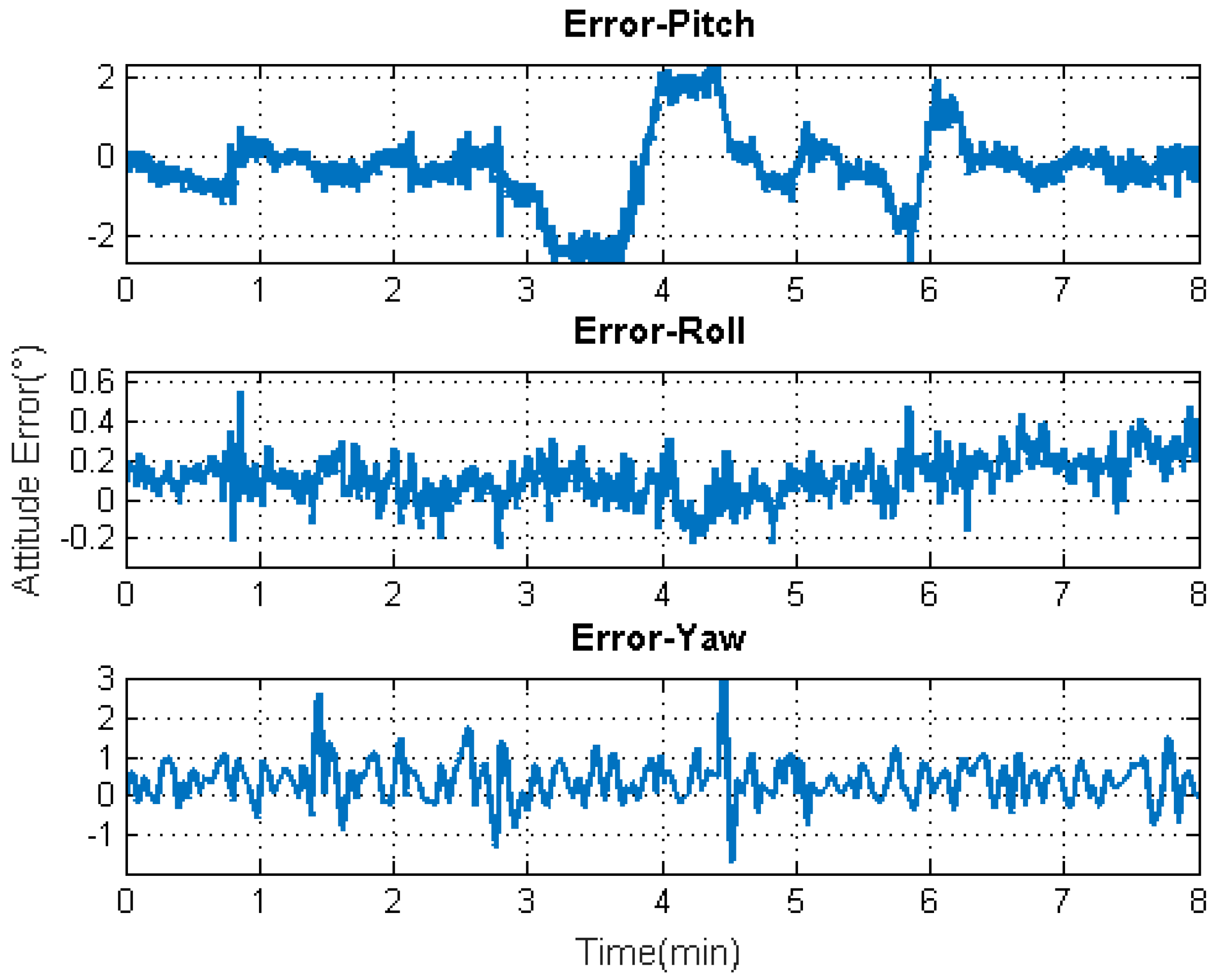 An Unconventional Multiple Low-Cost IMU and GPS-Integrated Kinematic ...