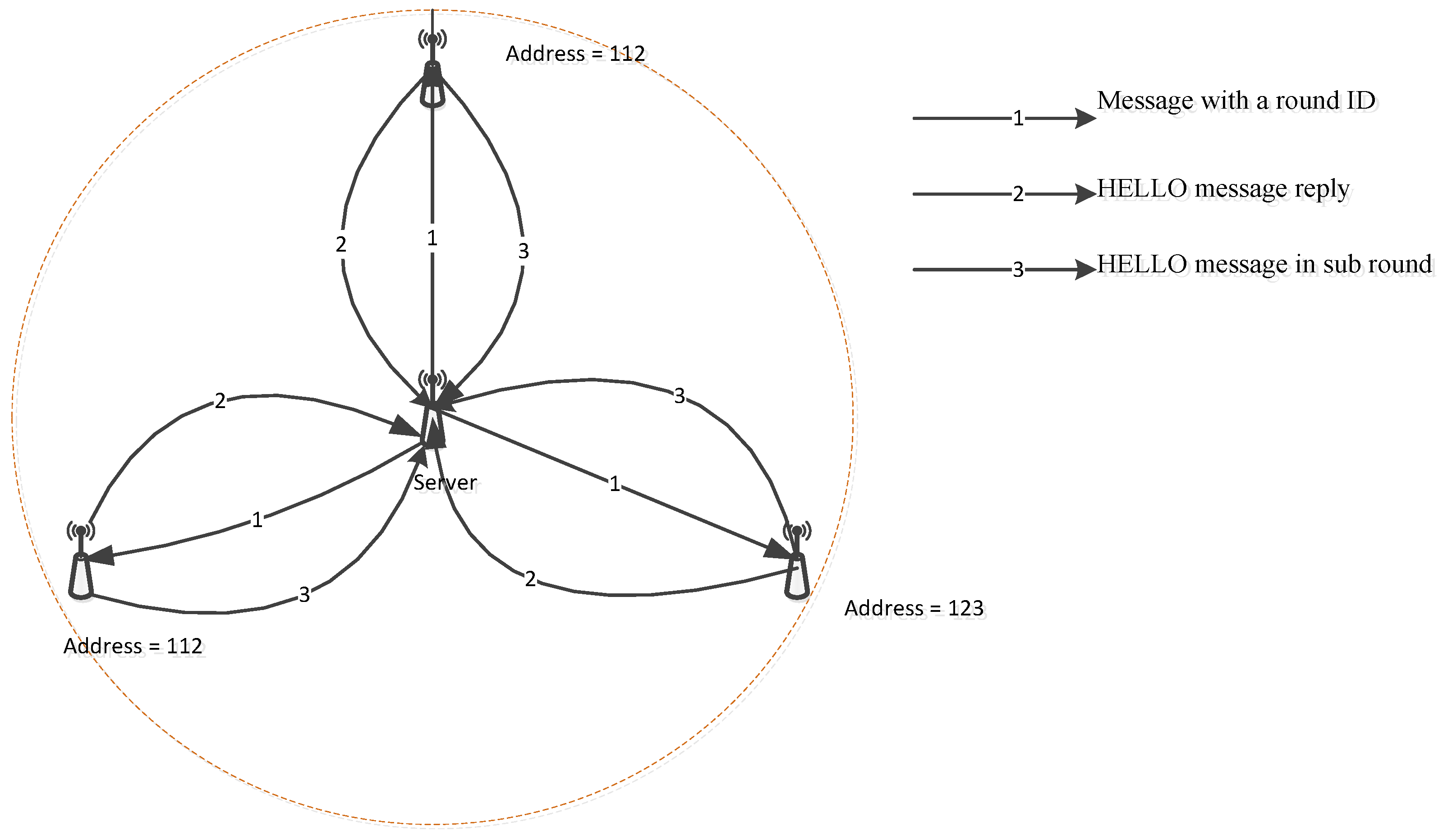 Auto-Configuration in Wireless Sensor Networks: A Review