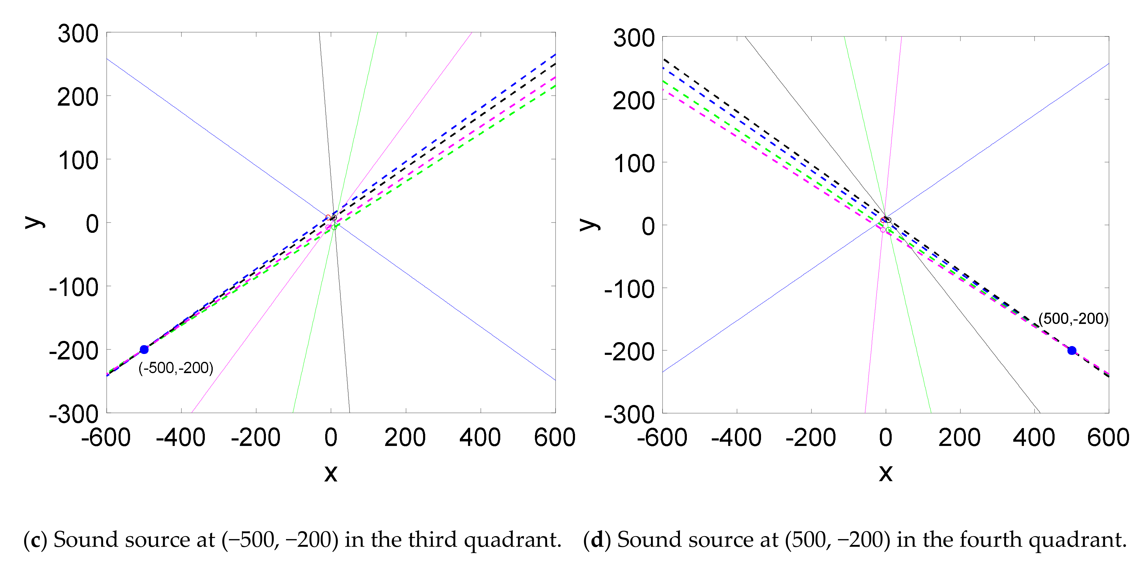 Array MEMS Vector Hydrophone Oriented at Different Direction Angles