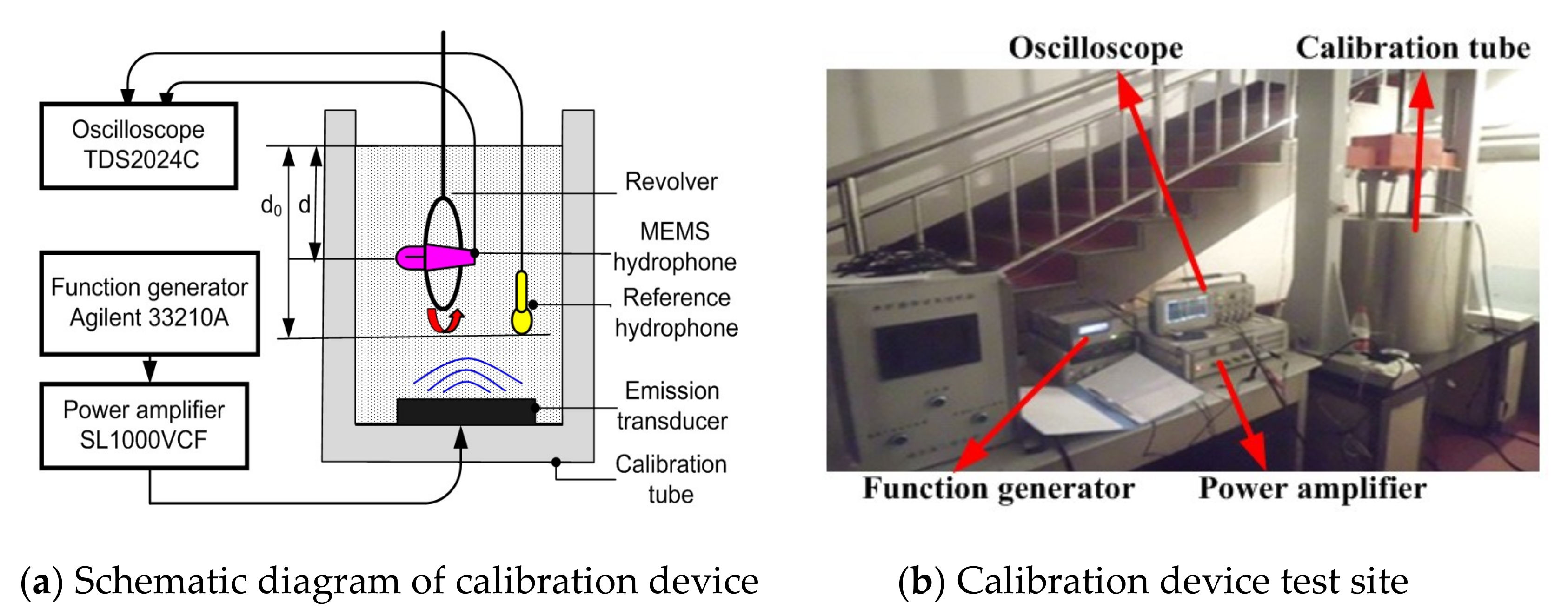 Array MEMS Vector Hydrophone Oriented at Different Direction Angles