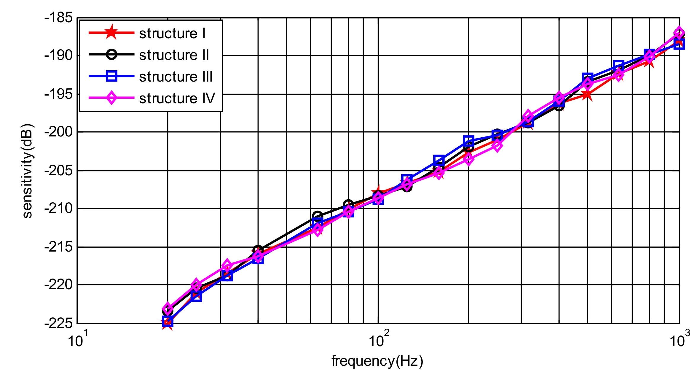 Array MEMS Vector Hydrophone Oriented at Different Direction Angles