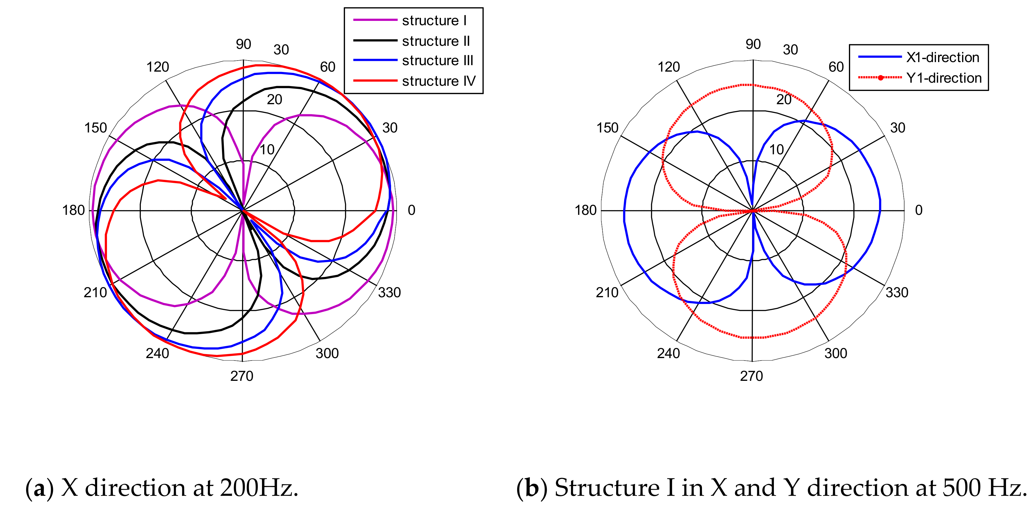 Array MEMS Vector Hydrophone Oriented at Different Direction Angles