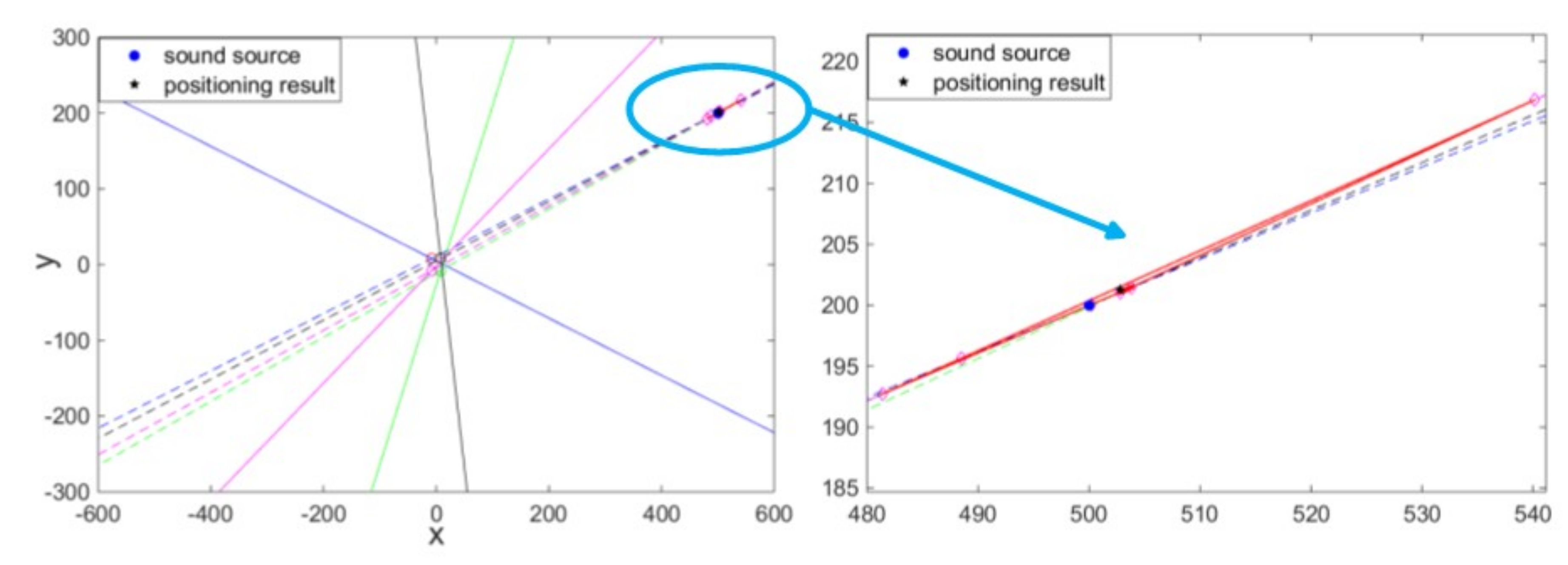 Array MEMS Vector Hydrophone Oriented at Different Direction Angles