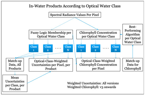 An Ocean-Colour Time Series for Use in Climate Studies: The Experience ...