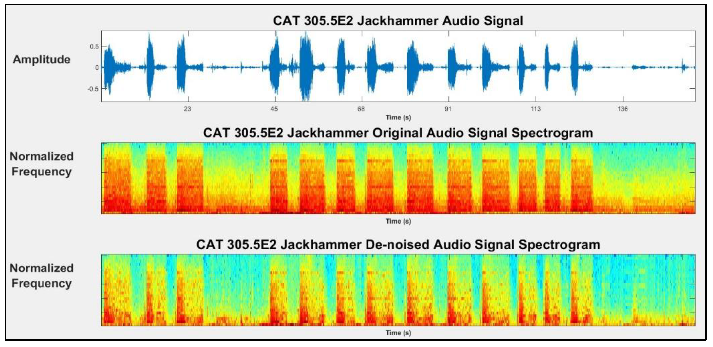 A Hybrid Kinematic-Acoustic System for Automated Activity Detection of ...