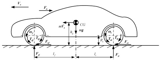 Sensors | Free Full-Text | Advanced Estimation Techniques for Vehicle ...