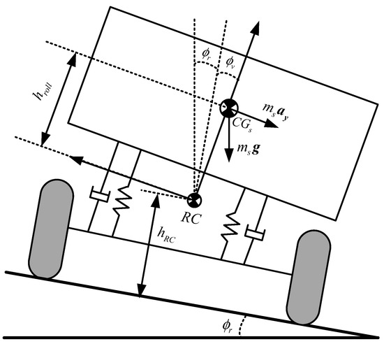 Sensors | Free Full-Text | Advanced Estimation Techniques for Vehicle ...